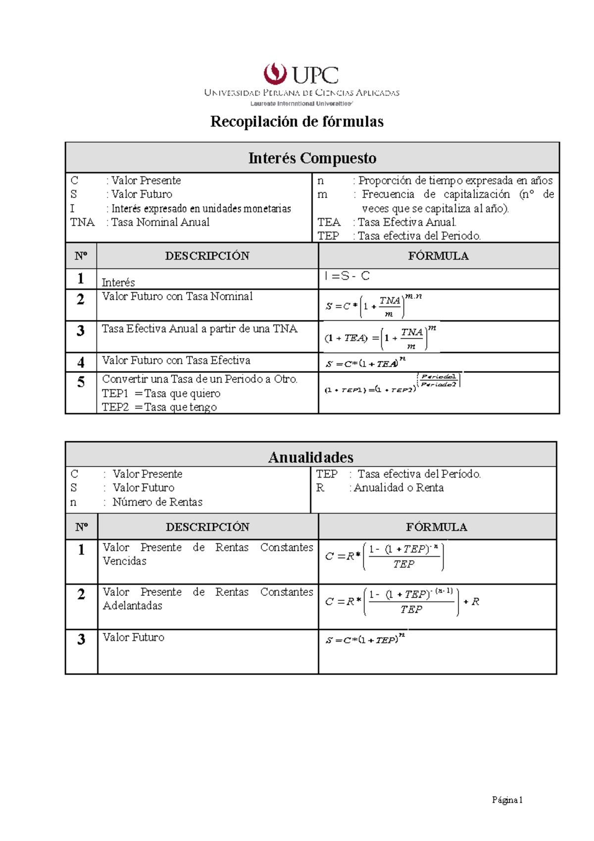 Fórmulas - Matemática Financiera - Recopilación de fórmulas Interés ...