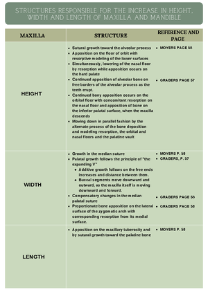 Classification of malocclusion - ORTHODONTICS 2 Normal occlusion occurs ...