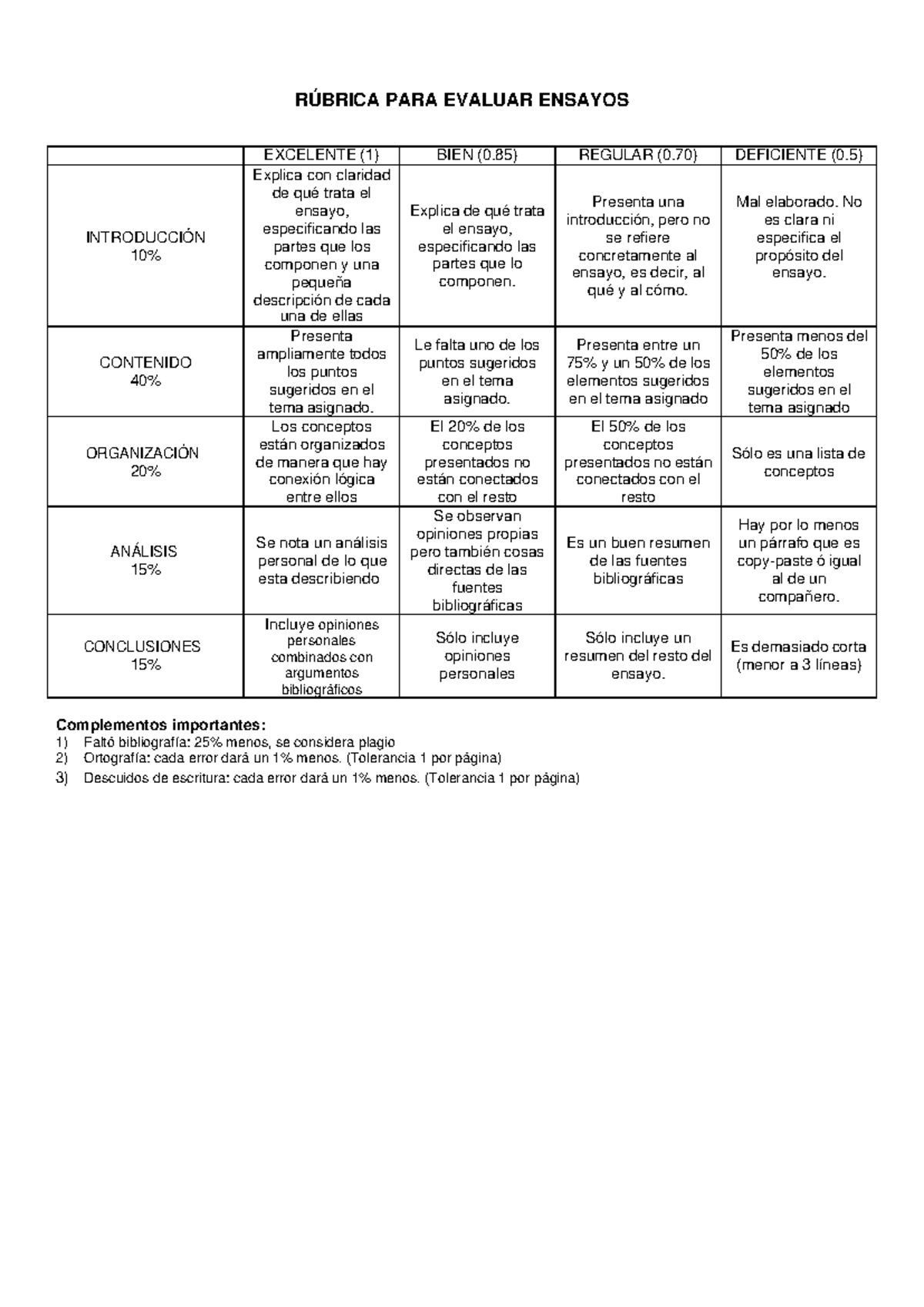 Rubrica Ensayo - RÚBRICA PARA EVALUAR ENSAYOS EXCELENTE (1) BIEN (0 ...