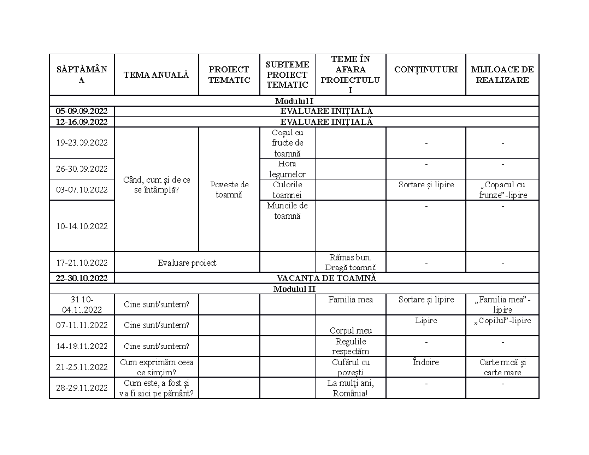 Planificare unitate de invatare - SĂPTĂMÂN A TEMA ANUALĂ PROIECT ...