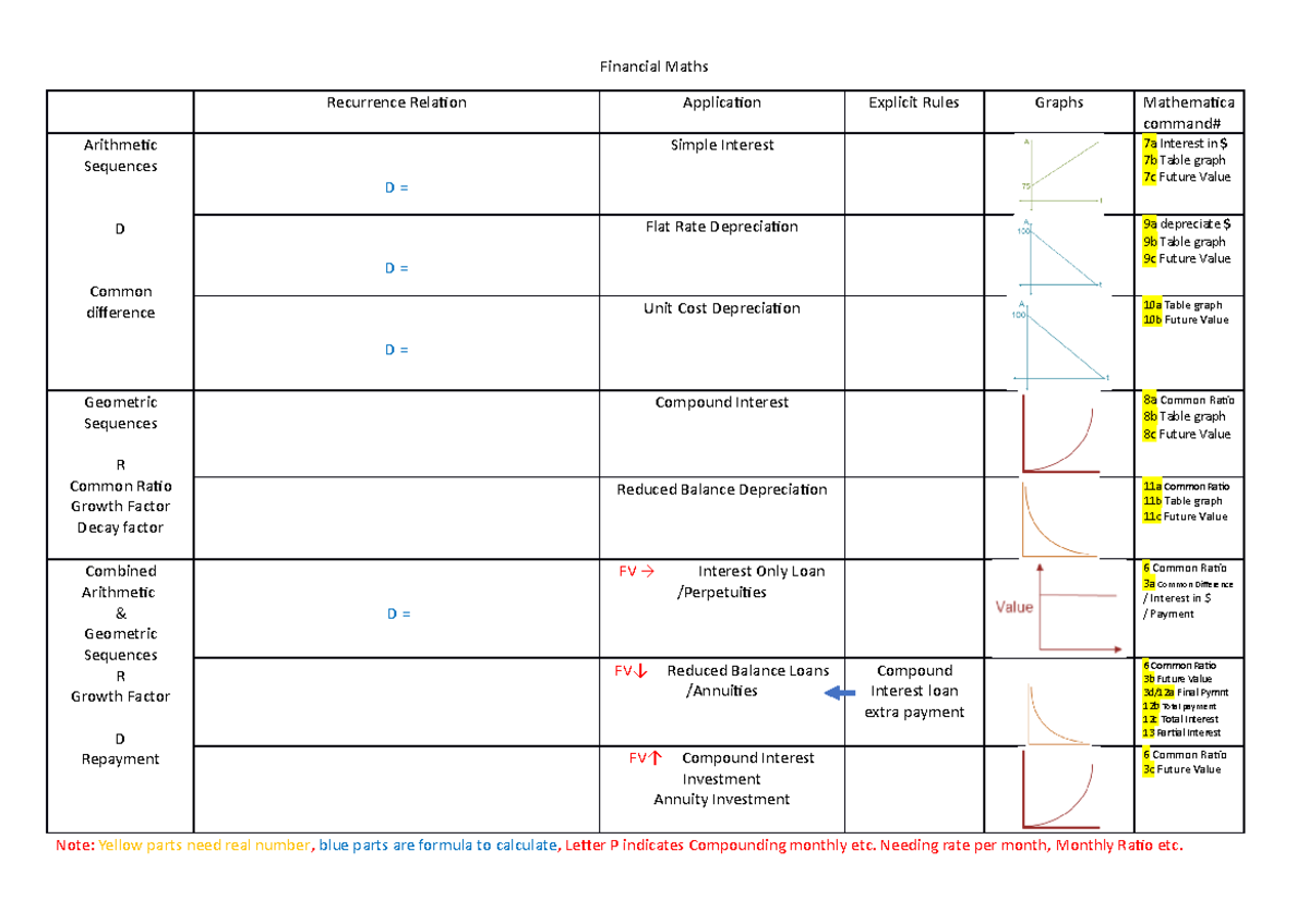 Financial Maths Summary Notes 2023 - Financial Maths Recurrence ...
