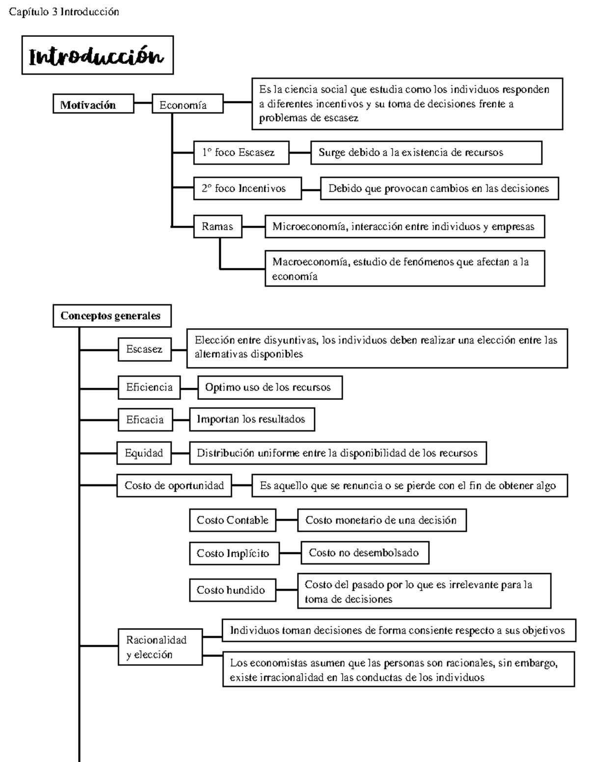 Mapa conceptual capitulo 3 - Capítulo 3 Introducción Introducción Motivación Economía Es la ...