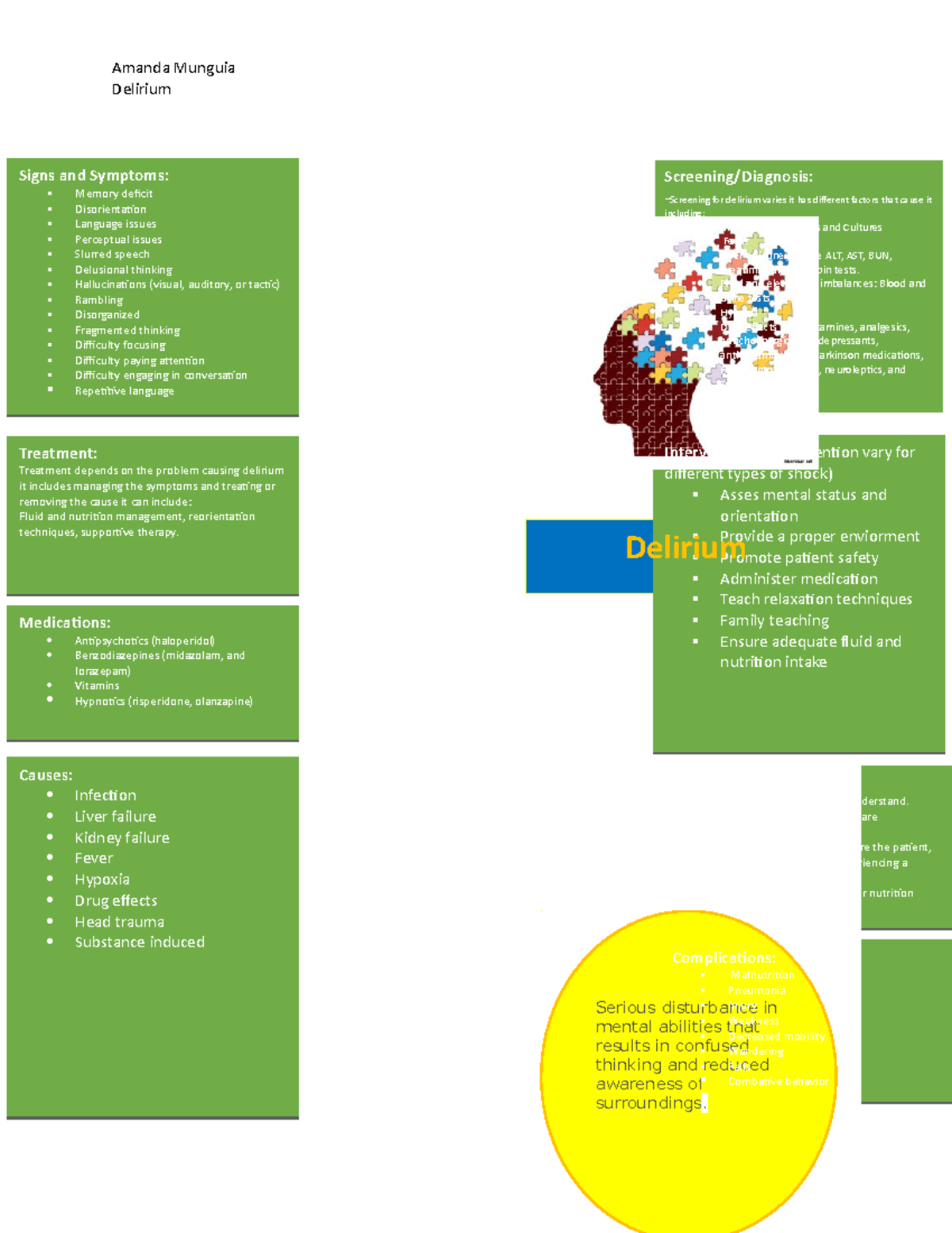 Concept MAP - CM - Amanda Munguia Delirium Screening/Diagnosis ...