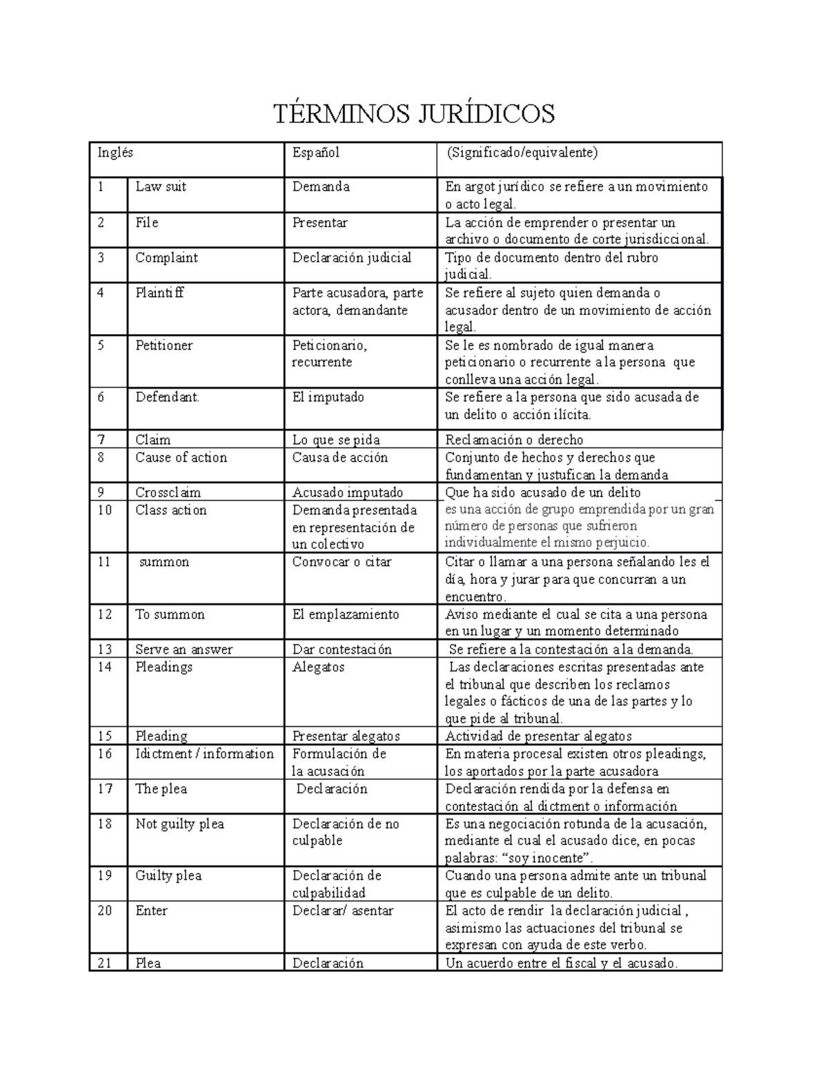 Términos Jurídicos - Apuntes 1 - TÉRMINOS JURÍDICOS Inglés Español ...