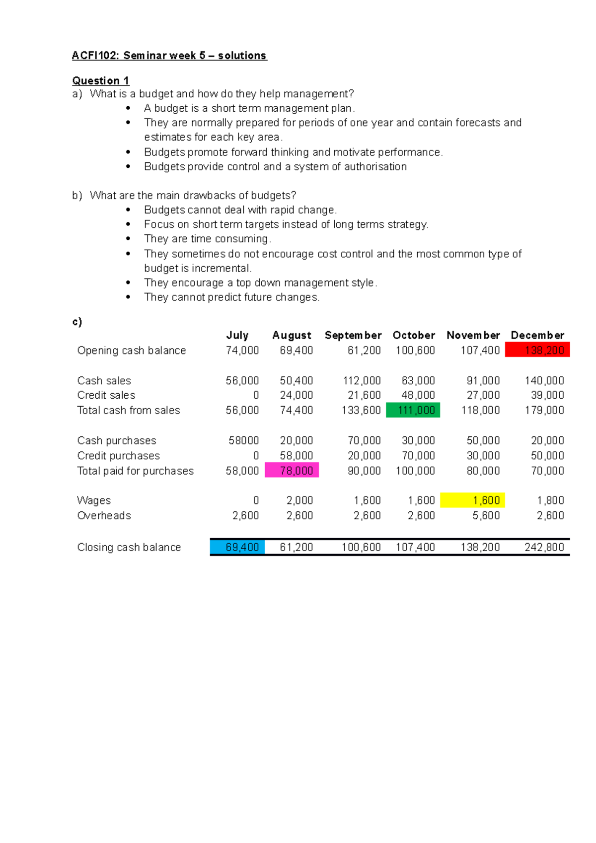 Seminar week 5 Budgeting Solution - ACFI102: Seminar week 5 – solutions ...