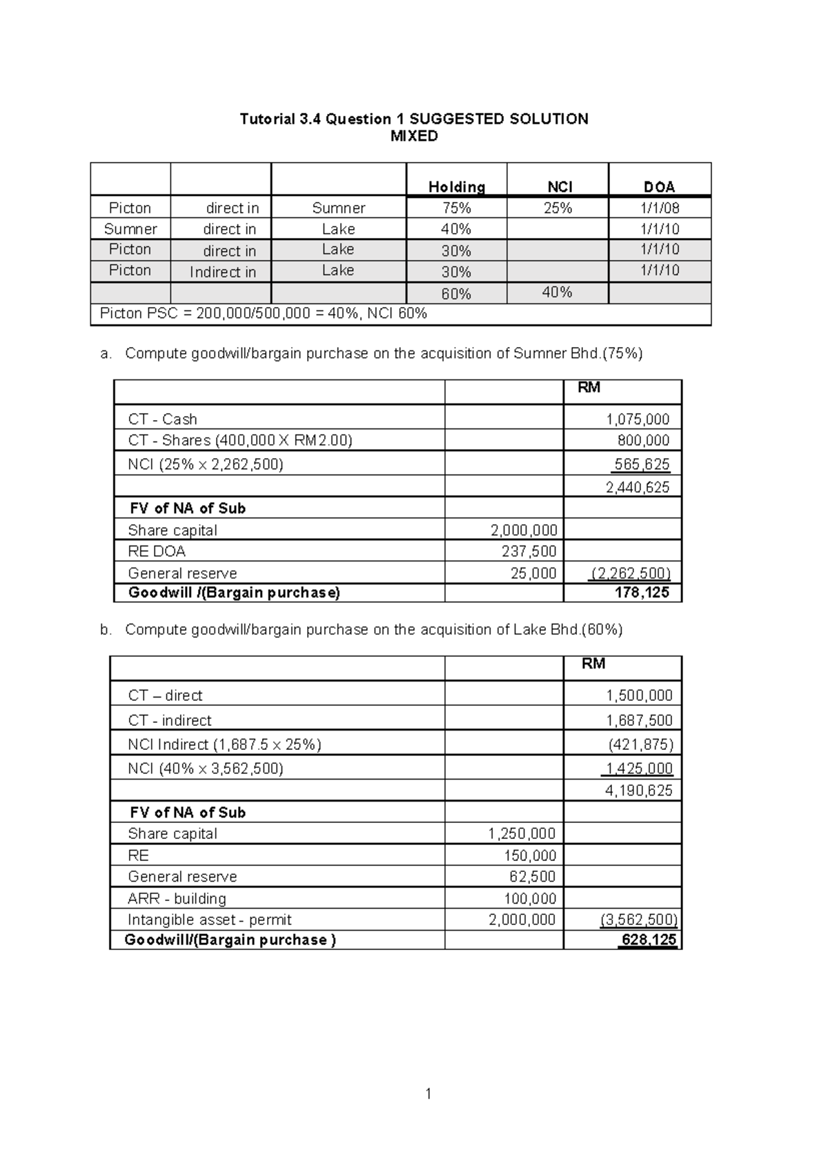 Tut 3.4 Question 1 Mixed structure SS - 1 Tutorial 3 Question 1 SUGGESTED SOLUTION MIXED Holding ...