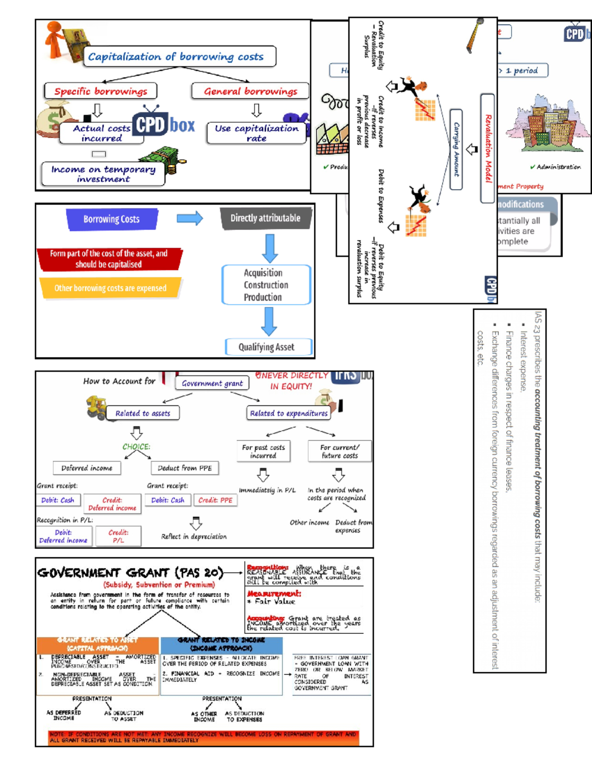 IAS 23, IAS 22 - CPD BOX Illustrations per IAS - Accountancy - Studocu