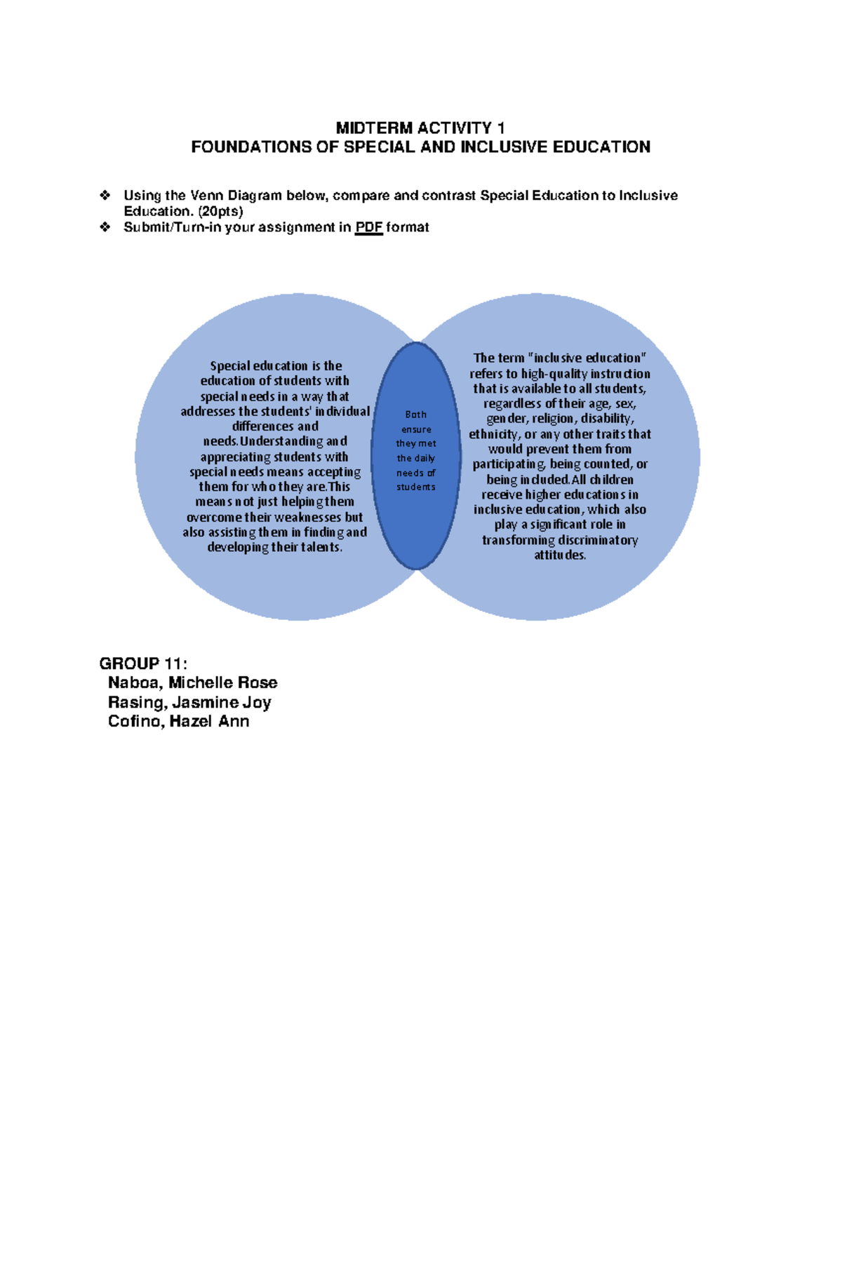 Group 11 PROF ED 103 Midterm Activity 1 - MIDTERM ACTIVITY 1 ...