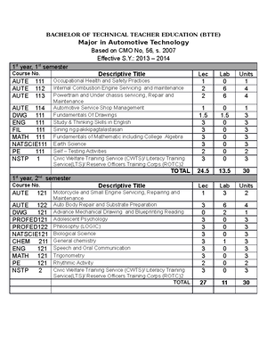 List of department of education orders - DEPED ORDERS DEPED ORDERS YOU ...