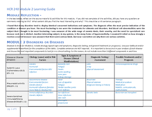 IHI PS 101 Module - Summary Pharmacology I - 1 IHI PS 101 Module ...