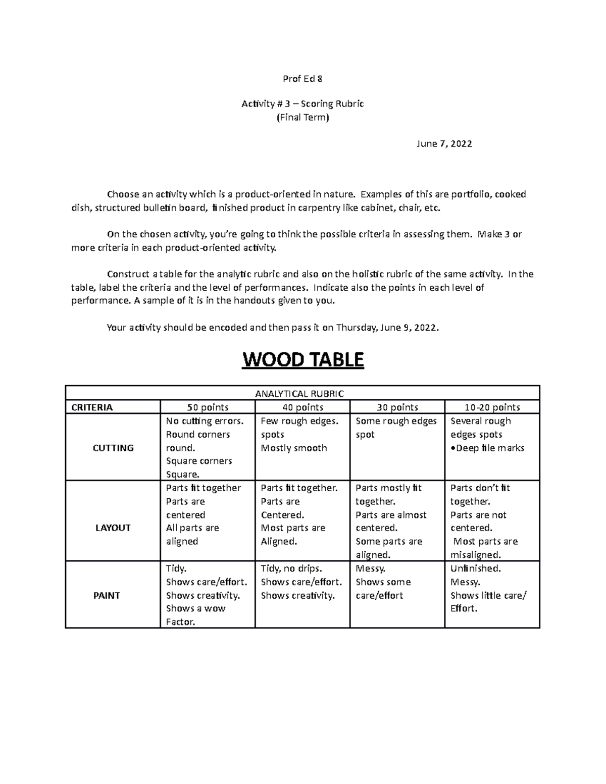 Activity 3 Scoring Rubric Product - Prof Ed 8 Activity # 3 – Scoring ...