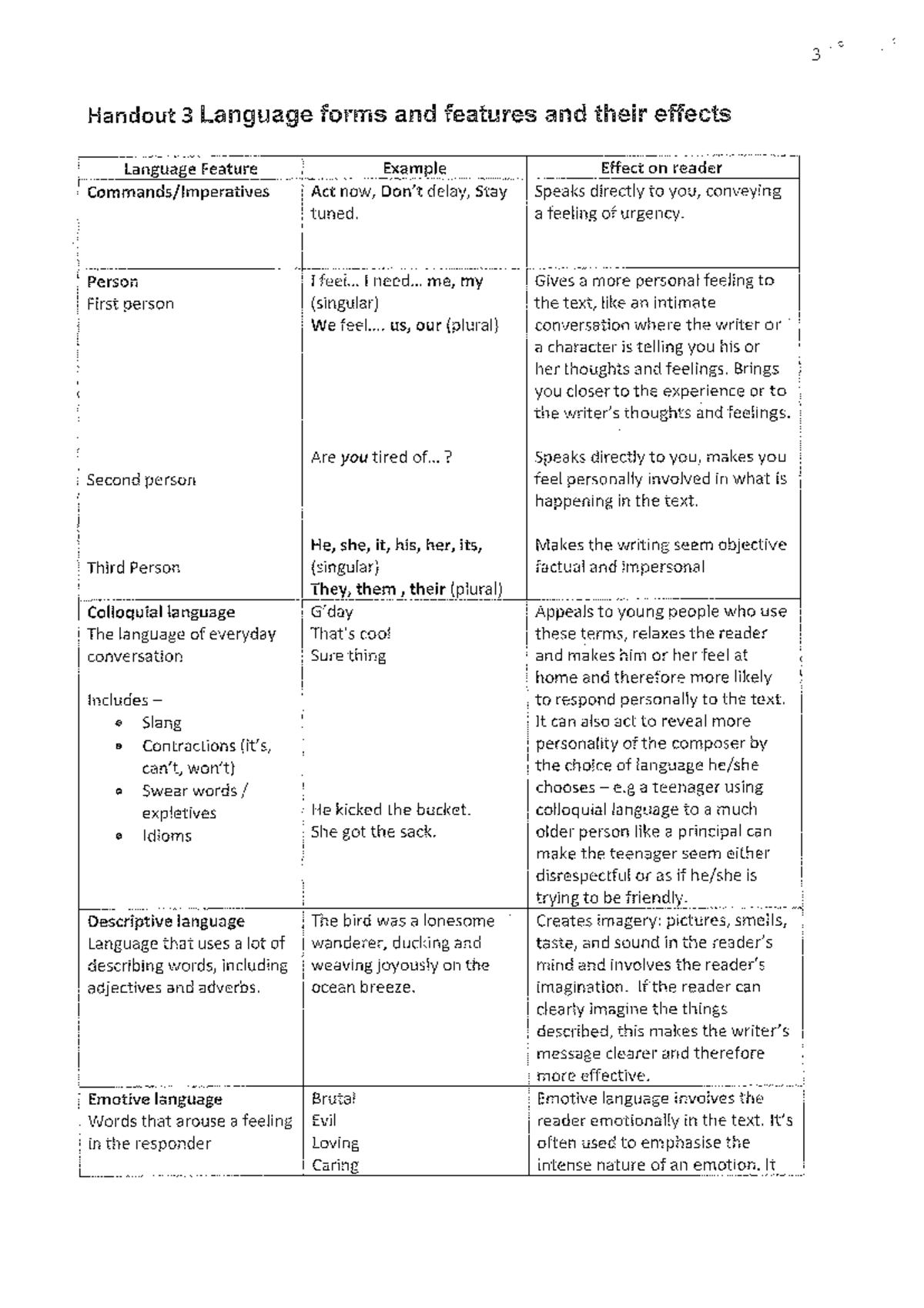 Language techniques Examples Effects - 3 Handout 3 Language forms and ...