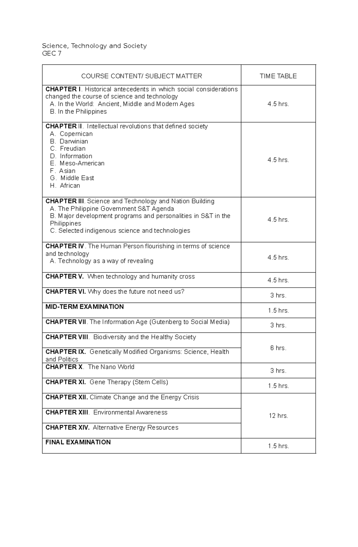 Course- Outline STS - Hejdbzgsvsgs - Science, Technology and Society ...