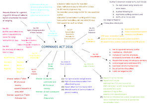 Sofp Format - (also called as Balance Sheet) RM RM RM Cost Accumulated ...