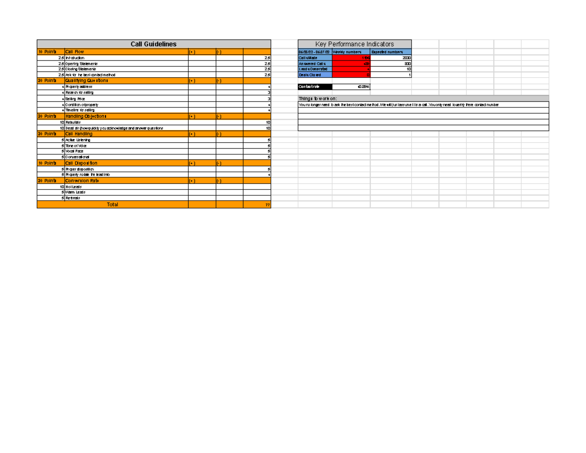 Weekly Report 2 - Patrick - Sheet 1 - Call Guidelines Key Performance ...