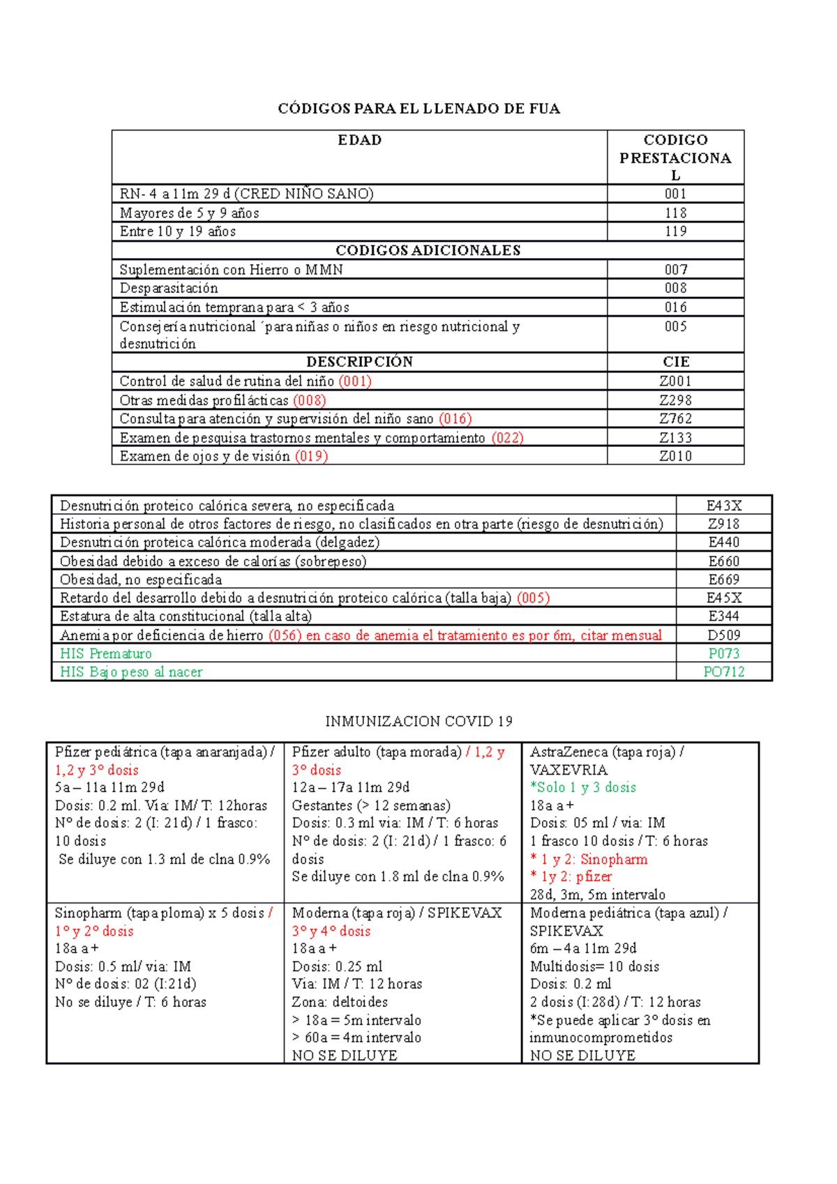 Códigos PARA EL Llenado DE FUA - CÓDIGOS PARA EL LLENADO DE FUA EDAD CODIGO PRESTACIONA L RN- 4 ...