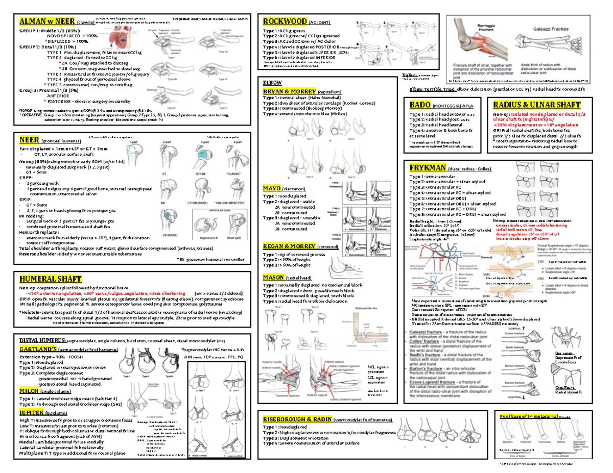 Fracture Cheat Sheet - !"#$%#&'()#$%#*(+#,)+'-'./'0#!"#$%&'( ( - Studocu