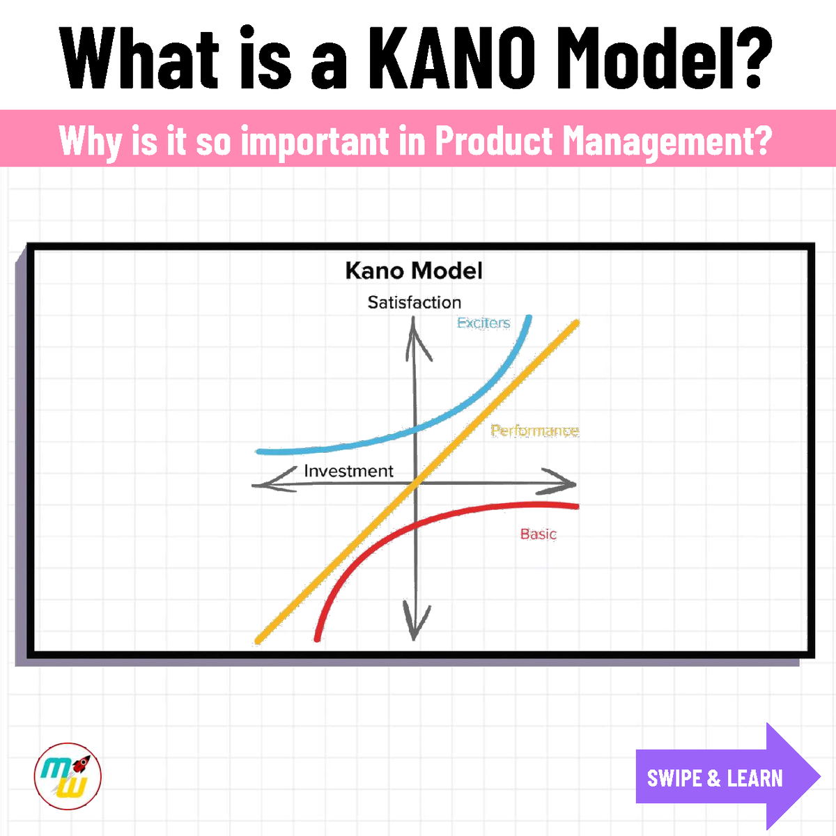 Basics of KANO Model - know your market metrics - What is a KANO Model ...