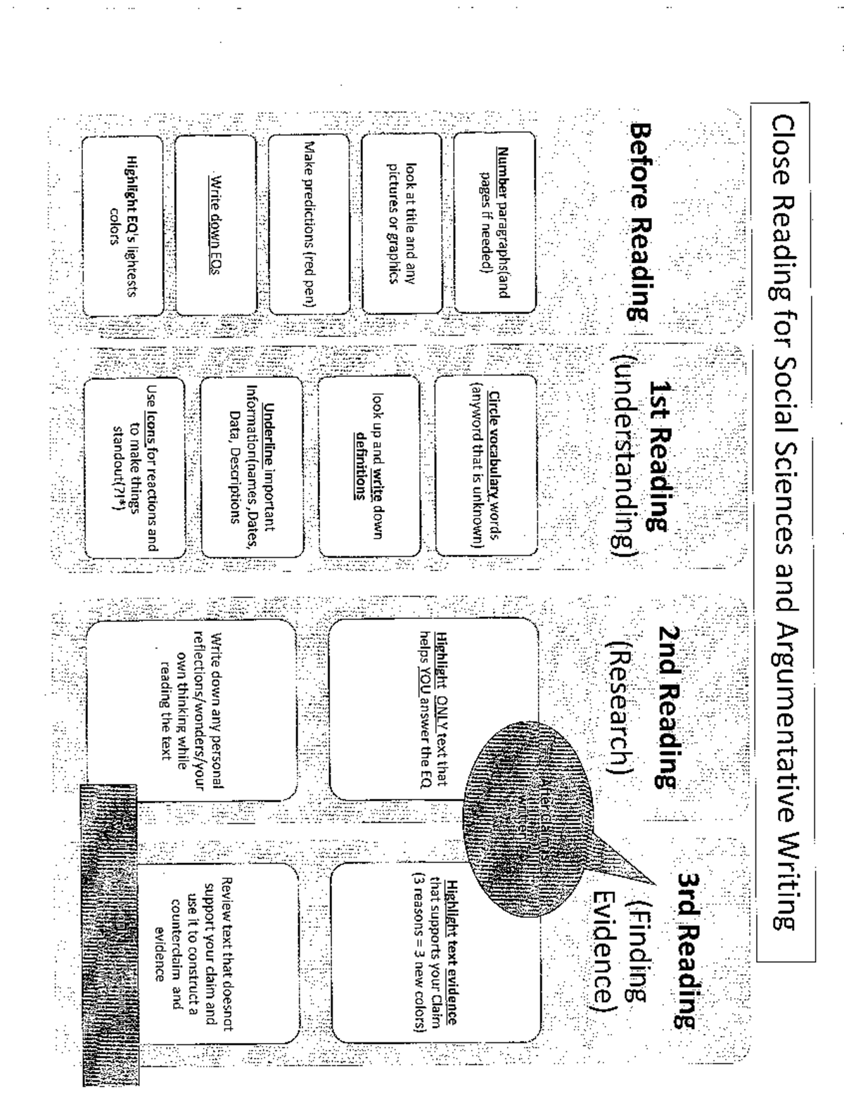 Close reading annotation instructions - Studocu