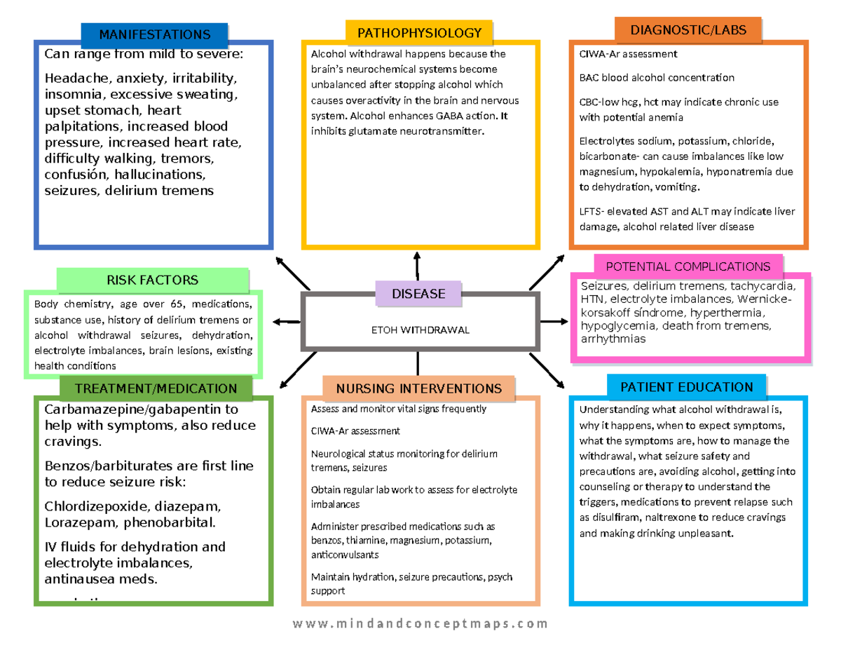 ETOH withdrawal week 2 concept map - Body chemistry, age over 65, medications, substance use ...