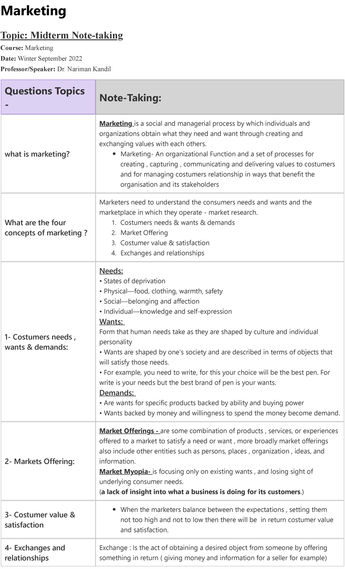 Marketing Notes - great - Marketing Topic: Midterm Note-taking Course ...
