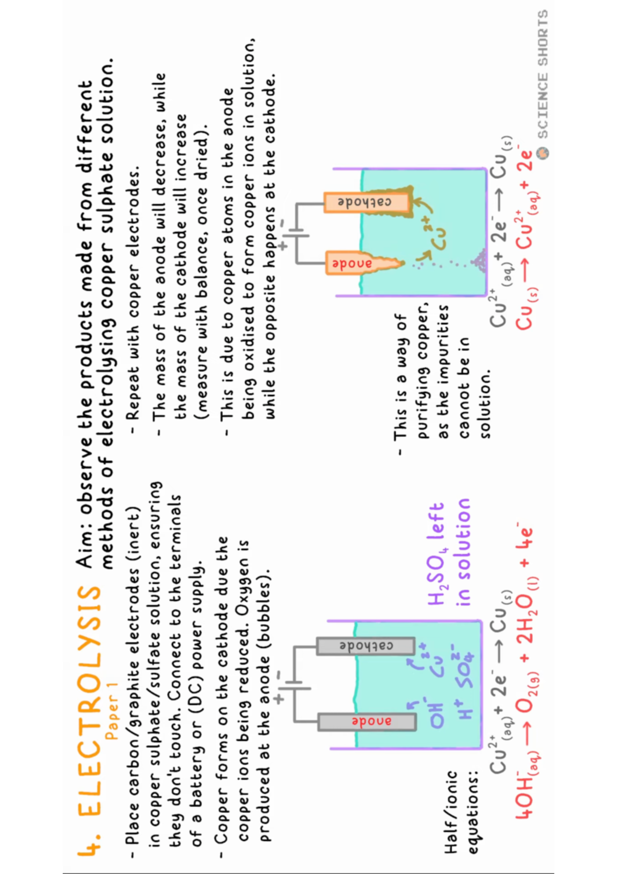 elctrolysis in water - 4. ELECTROLYSIS Aim: observe the products made from different Paper 1 ...