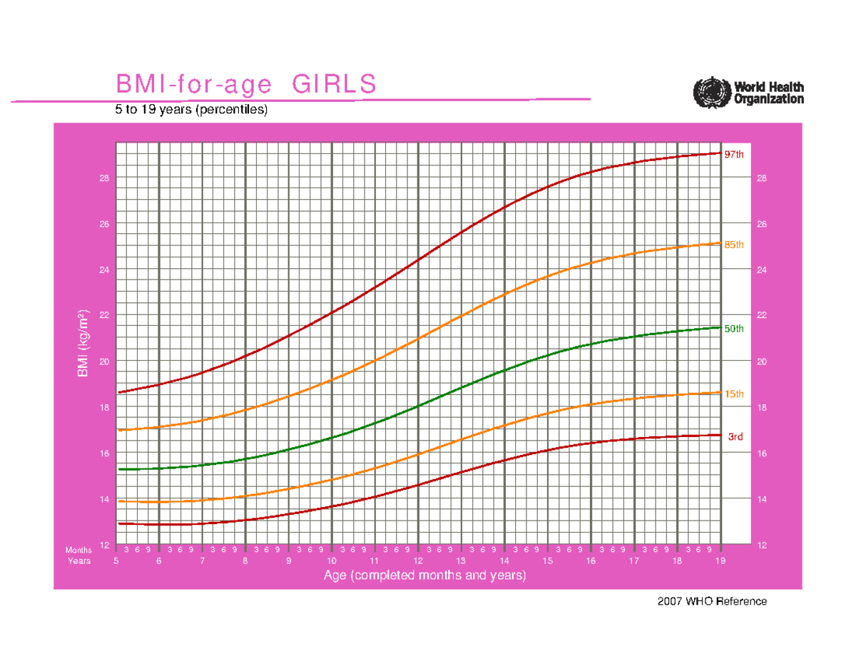 OMS. IMC Meninas . 5-19 anos. Em Percentil - 2007 WHO Reference BMI-for ...