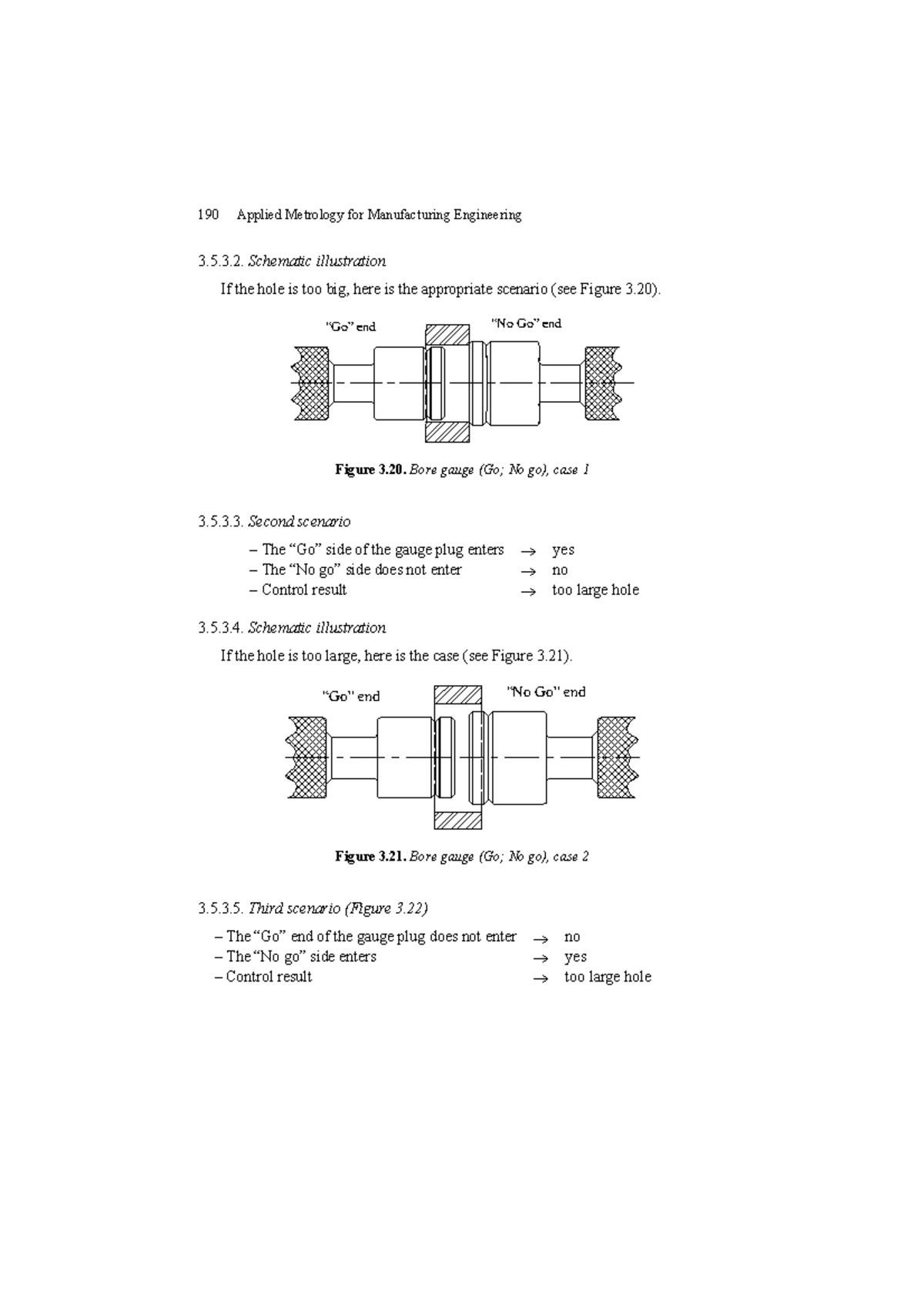 Applied Metrology for Manufacturing Engineering ( PDFDrive )-30 - 190 ...