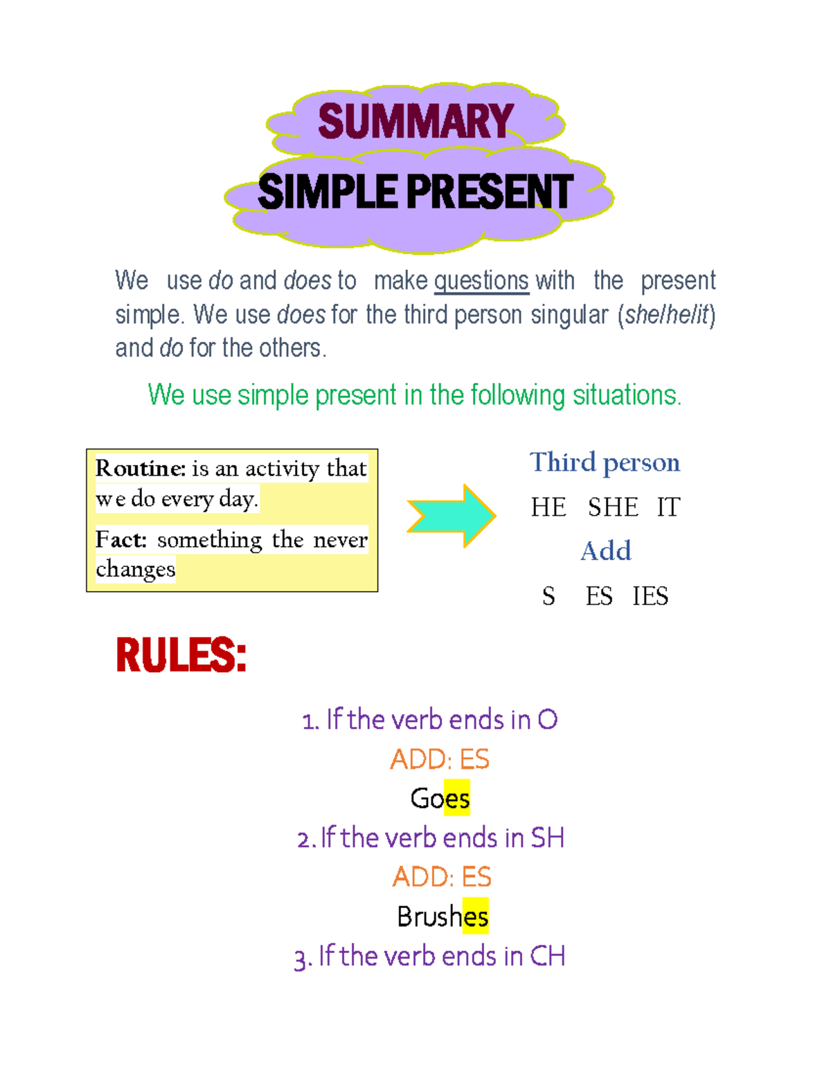 Summary - SUMMARY SIMPLE PRESENT We use do and does to make questions ...