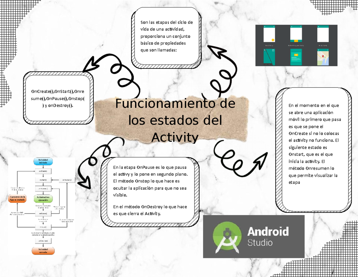 Mapa mental ACt 6 - apunte - En el momento en el que se abre una aplicación móvil lo primero que ...
