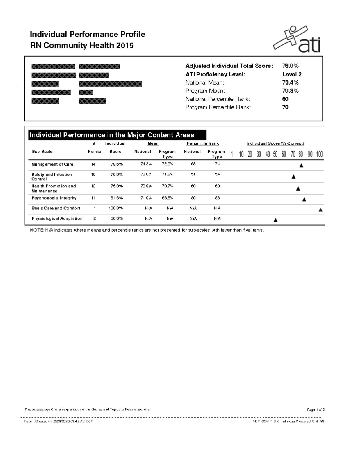 IP Report Community Health - Individual Performance Profile RN ...