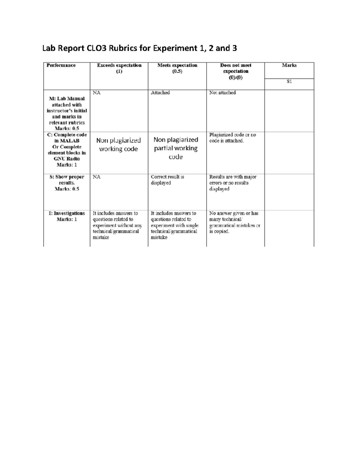 Lab Report CLO3 Rubrics for Experiment 1, 2 & 3 - Analogue and digital electronics circuit - Studocu