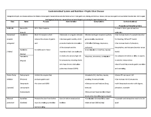 Reduction of Risk Potential Point to Remember 2021-2022 - Lesson-7 ...