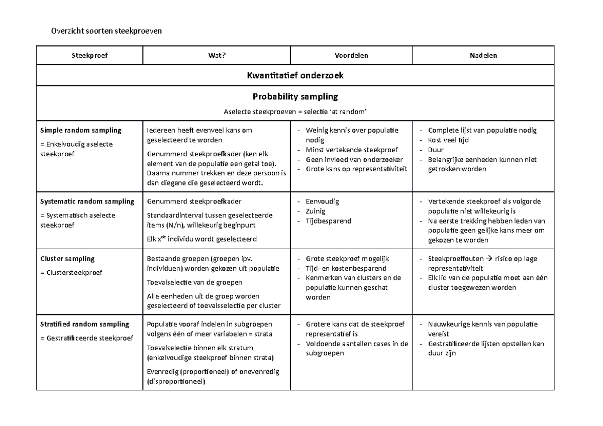 Overzicht steekproeven 1 1 - Overzicht soorten steekproeven Steekproef ...