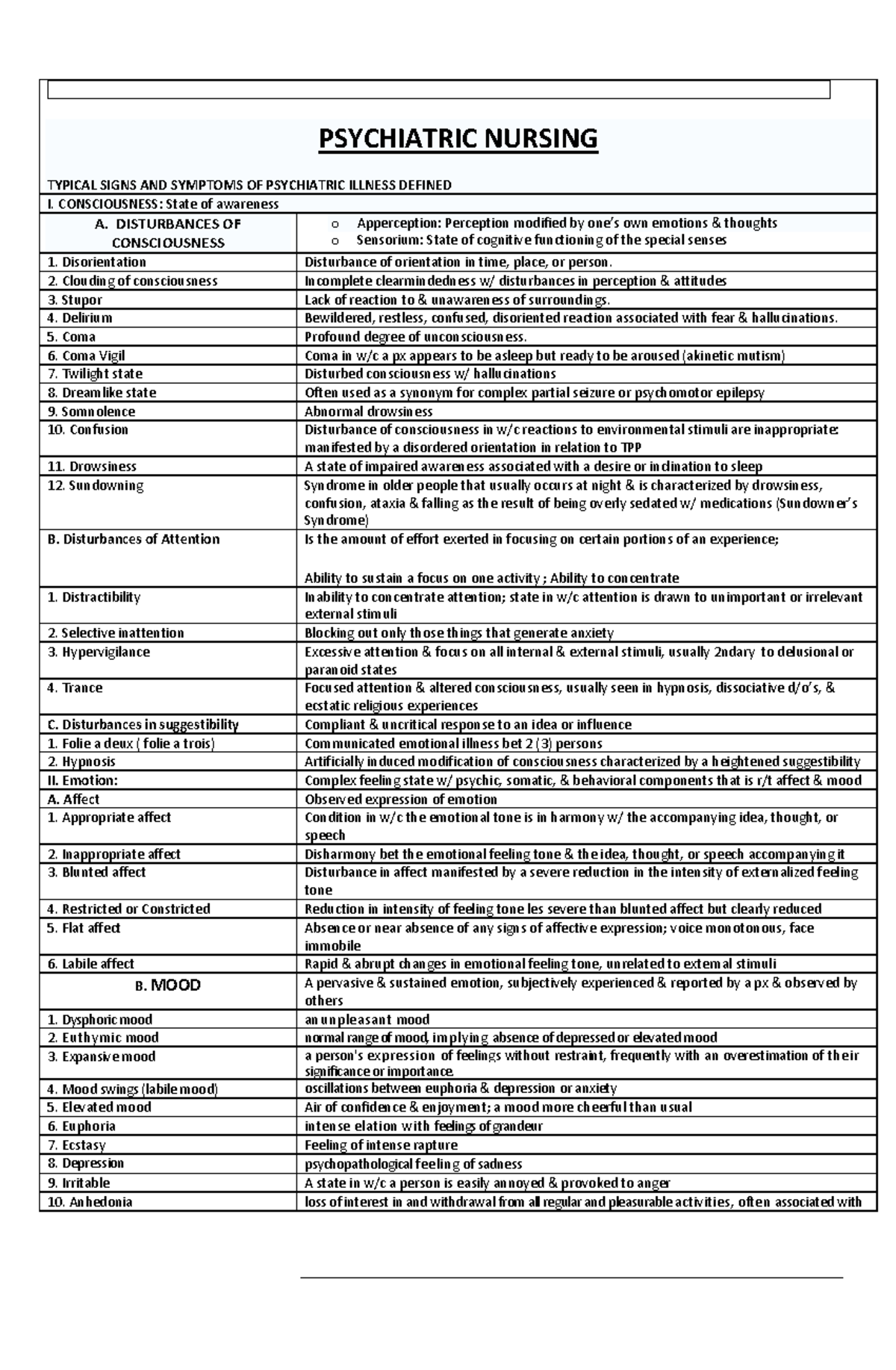 Psychiatric Nursing - Signs and Symptoms of Psychiatric Illness ...
