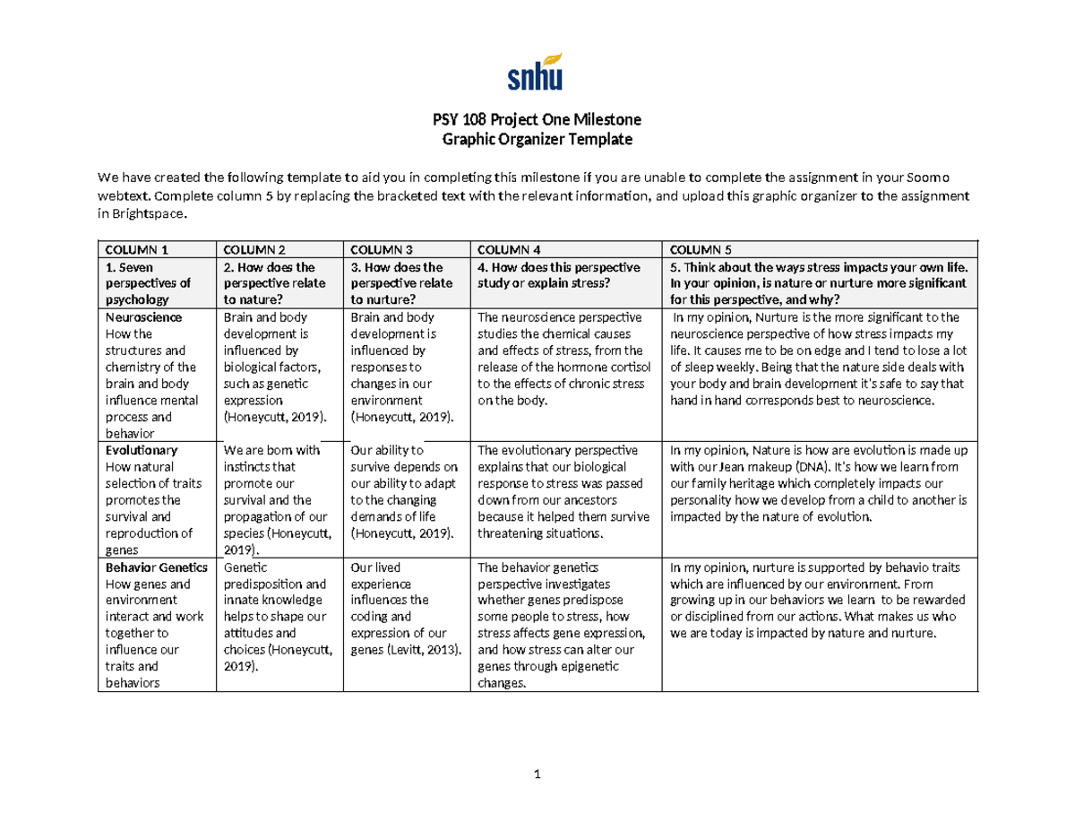 PSY 108 Project 1 Milestone - PSY 108 Project One Milestone Graphic ...