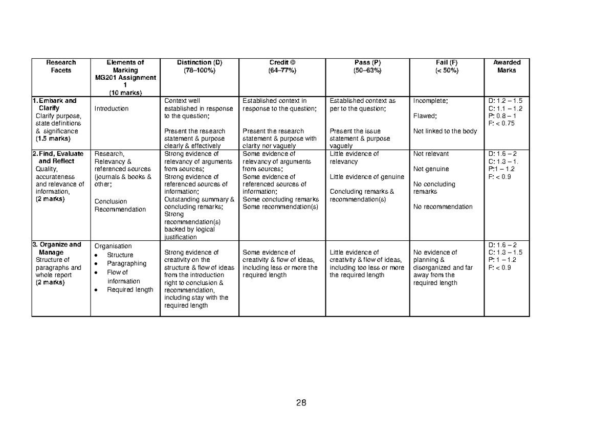 Assignment 1 Marking Guide - 28 Research Facets Elements of Marking ...