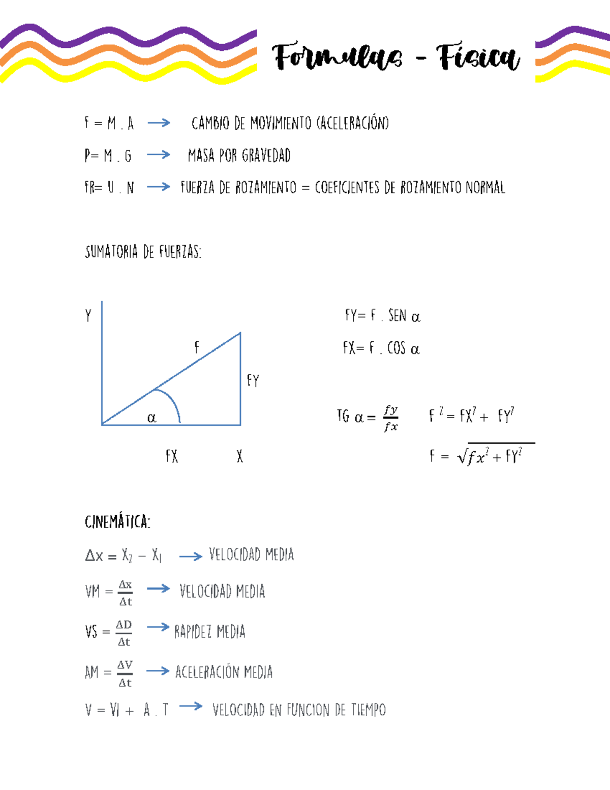 Formulas - Fisica - Formulas Fisica M CAMBIO DE MOVIMIENTO (ACELERACIÓN ...