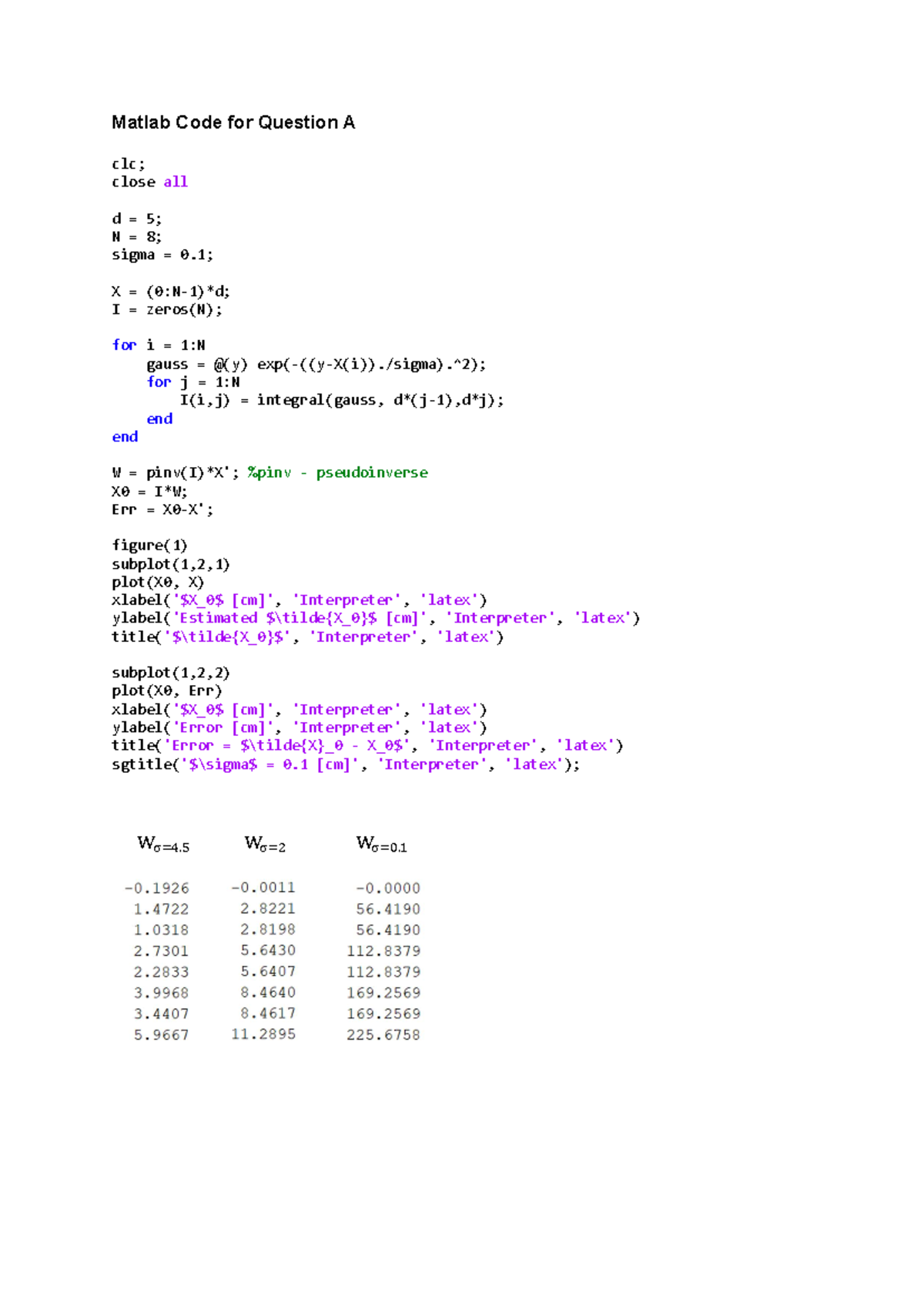 Hw3 Matlab Code Matlab Code For Question A Clc Close All D 5 N 8 Sigma 0 X 0n 1 