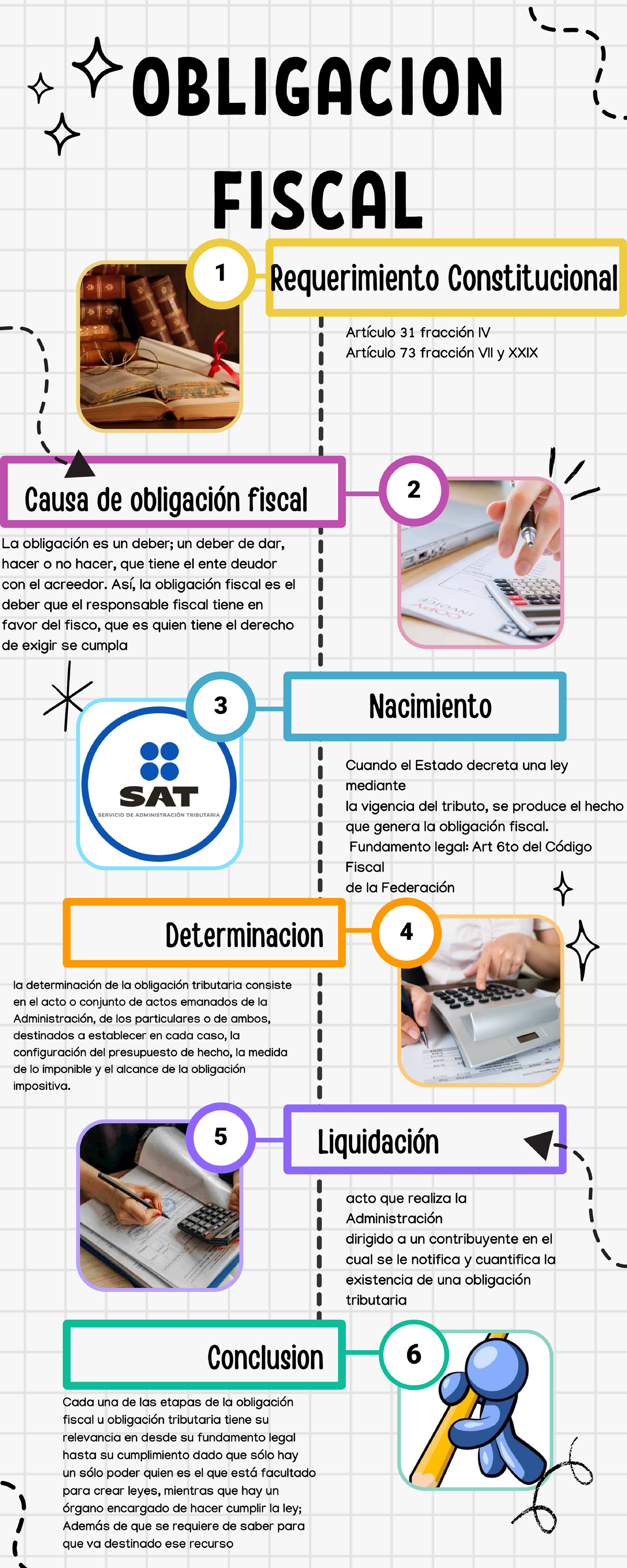 Obligacion fiscal infografia - OBLIGACION FISCAL 1 Requerimiento ...