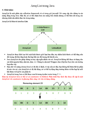 C5 BG Interface - bài giảng môn kĩ thuật lập trình - geeksforgeeks ...