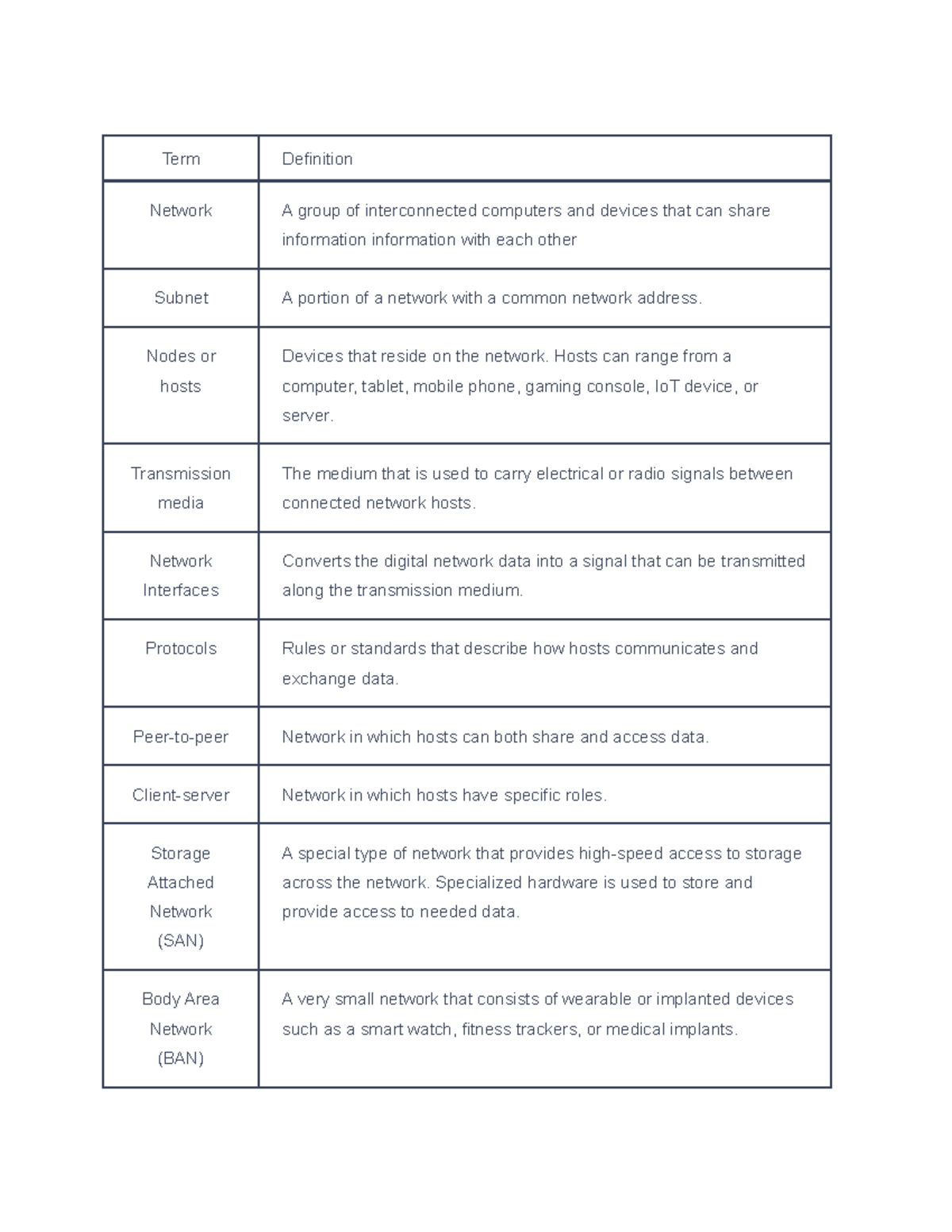 11.1 Networking Overview - Term Definition Network A group of interconnected computers and ...