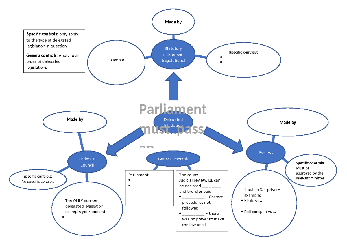 Del leg - task 2 - Delegated legislation Statutory instruments ...