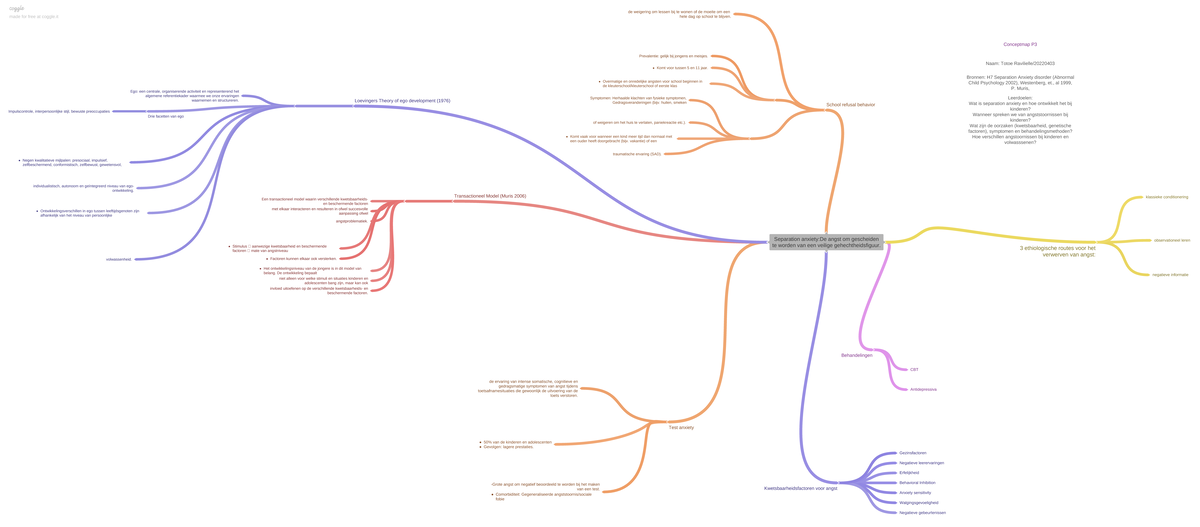 Concept map P3 - Separation anxiety:De angst om gescheiden te worden ...