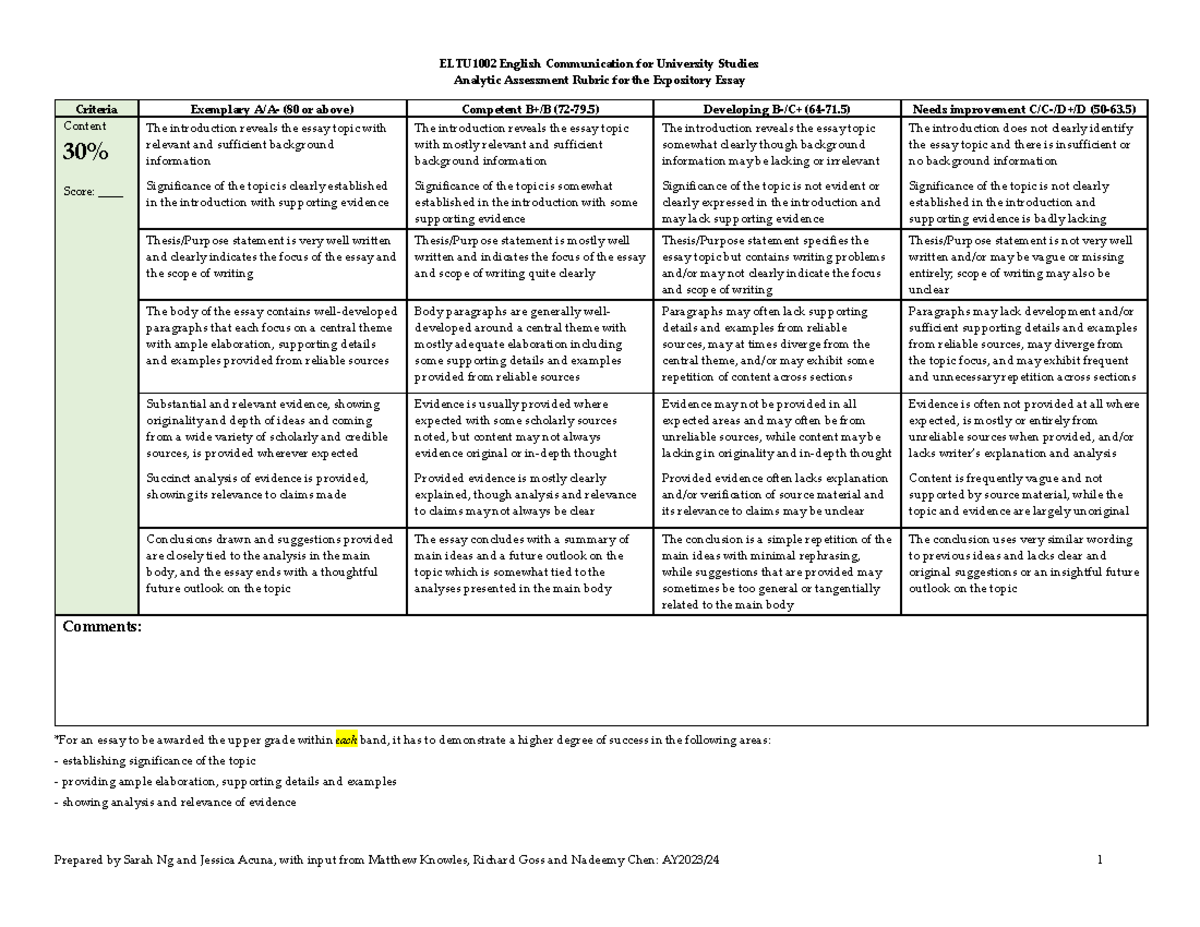 ELTU1002 Assess Rubric 2023-24 Essay Assessment 3 Final - Analytic ...