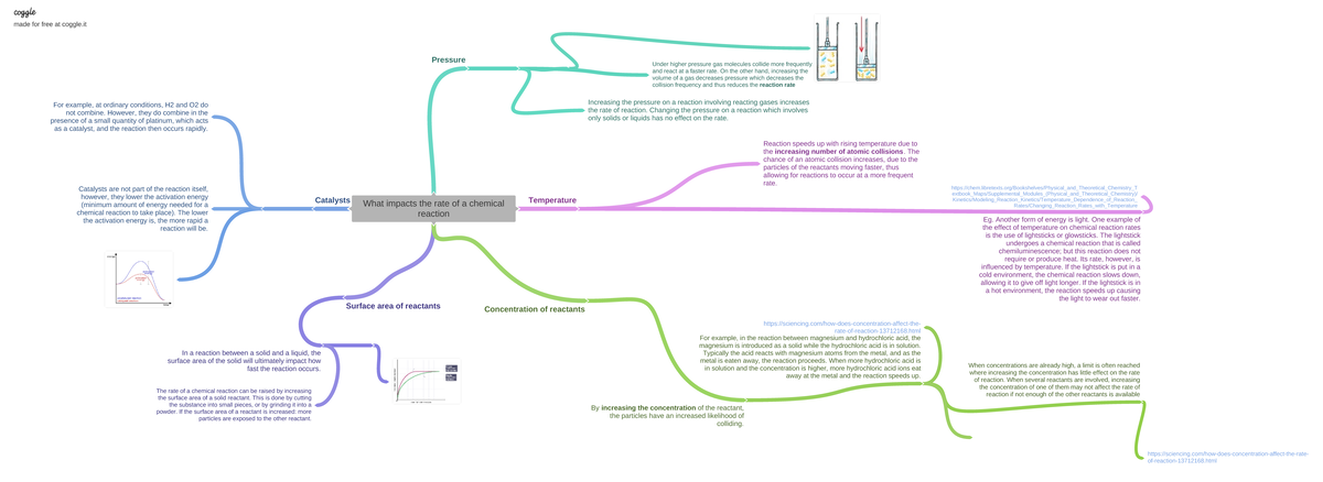 What impacts the rate of a chemical reaction - What impacts the rate of ...