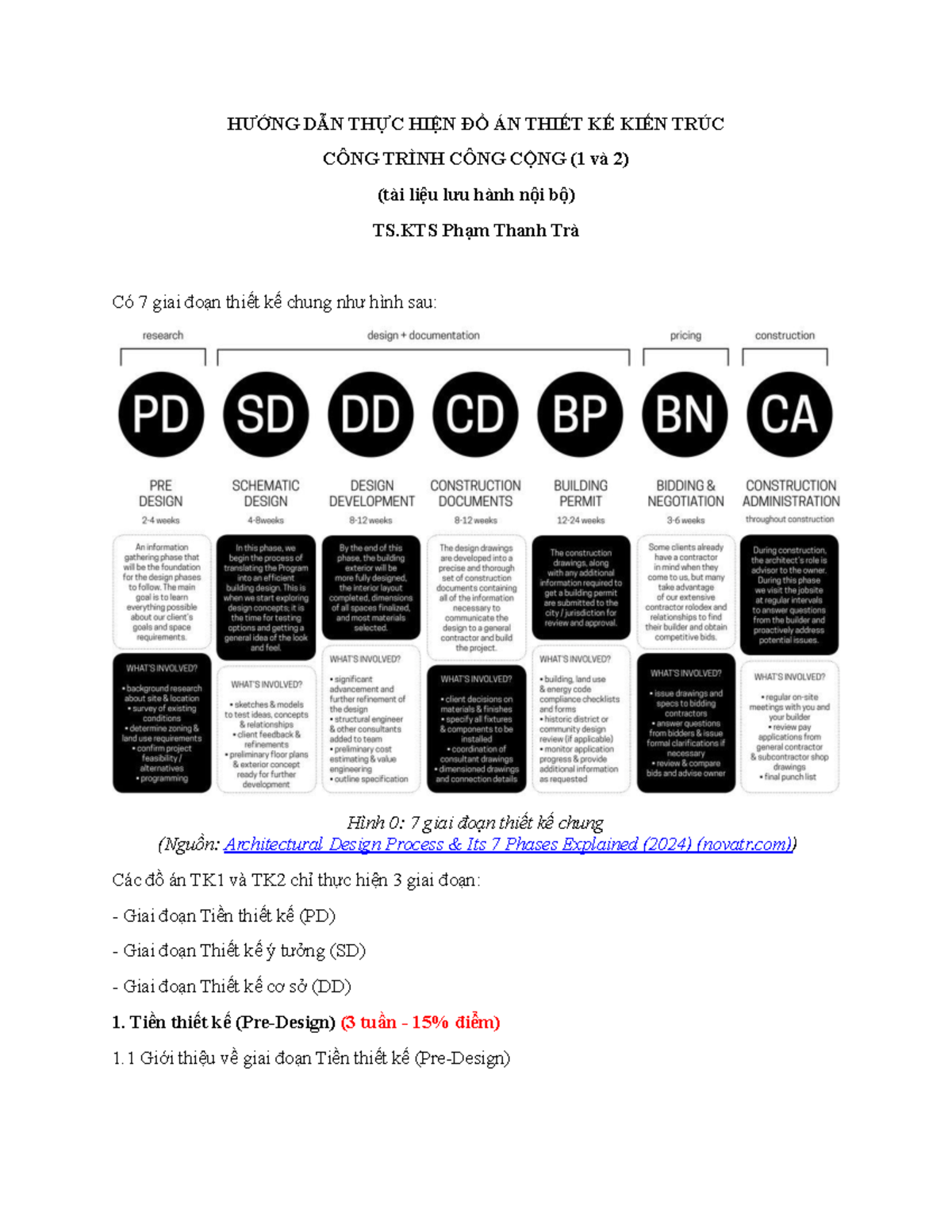 DESIGN PROGRESS - HƯỚNG DẪN THỰC HIỆN ĐỒ ÁN THIẾT KẾ KIẾN TRÚC CÔNG ...
