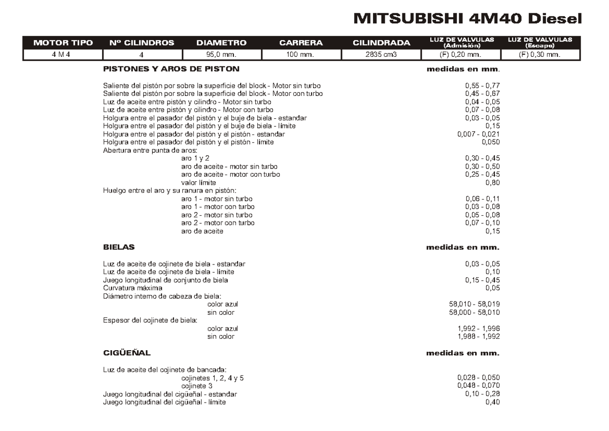 Mitsubishi 4M40 Diesel - MITSUBISHI 4M40 Diesel 4 M 4 4 95,0 mm. 100 mm ...