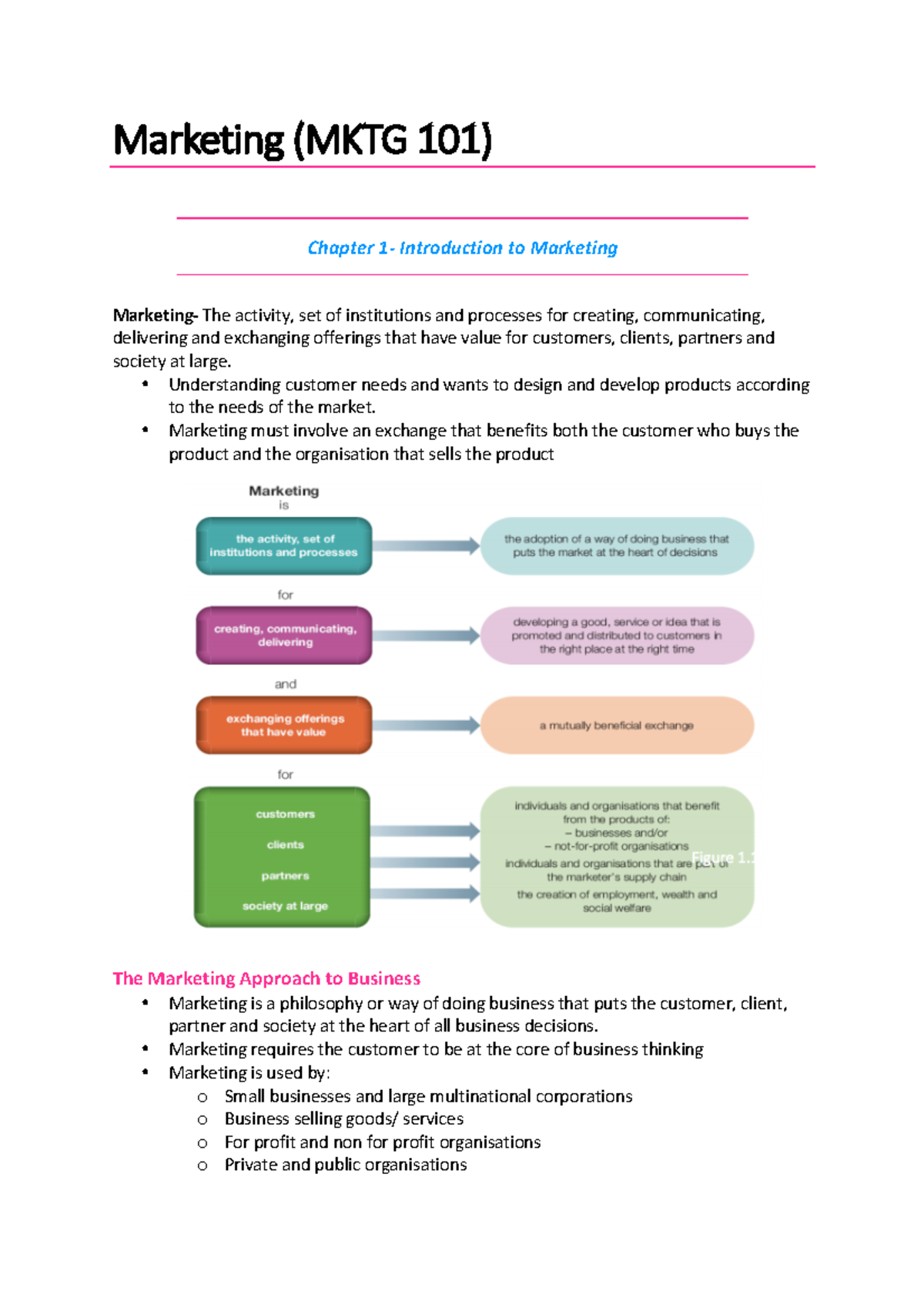 Marketing Basics - Marketing (MKTG 101 ) Chapter 1- Introduction to ...
