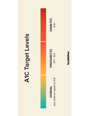 System Disorder - Metabolic Acidosis - ACTIVE LEARNING TEMPLATES System ...